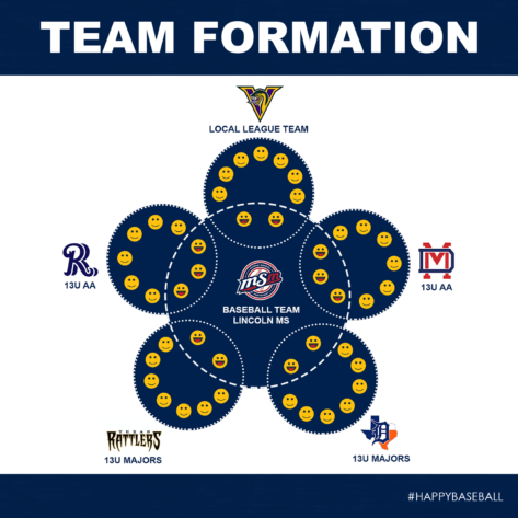 MSM Tampa-Registration-Baseball - Middle School Baseball Championships